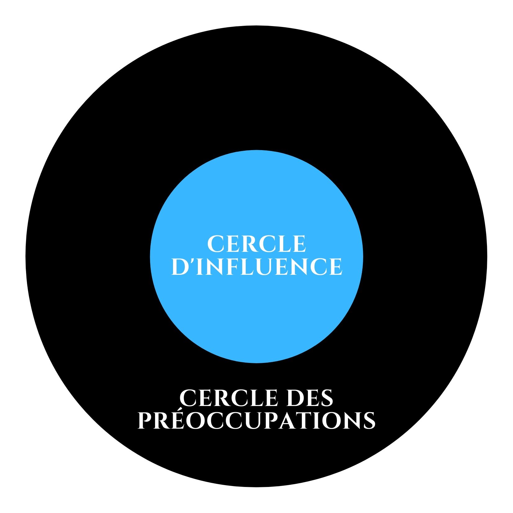 Le cercle d’influence, où comment réduire l’anxiété – Karine Blondeau ...