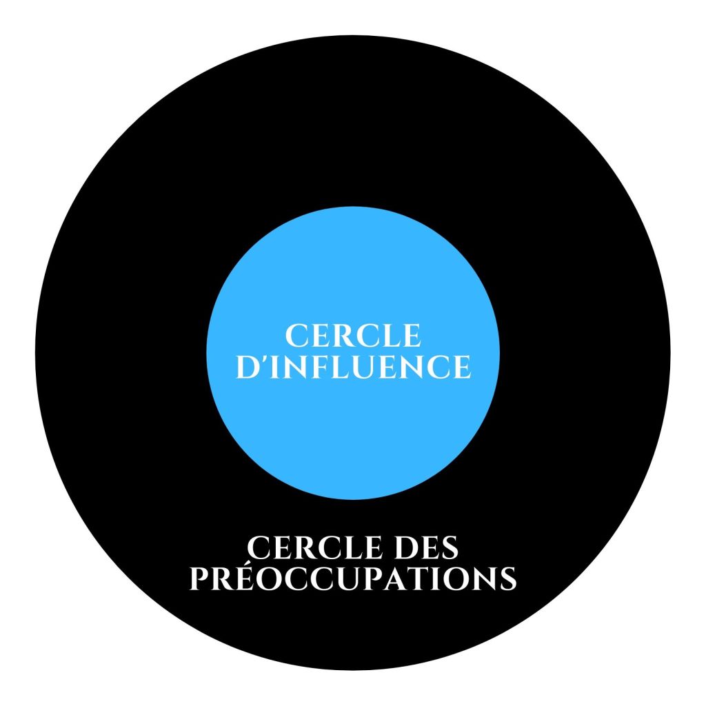 Le cercle d’influence, où comment réduire l’anxiété – Karine Blondeau – Psychothérapie – Coaching