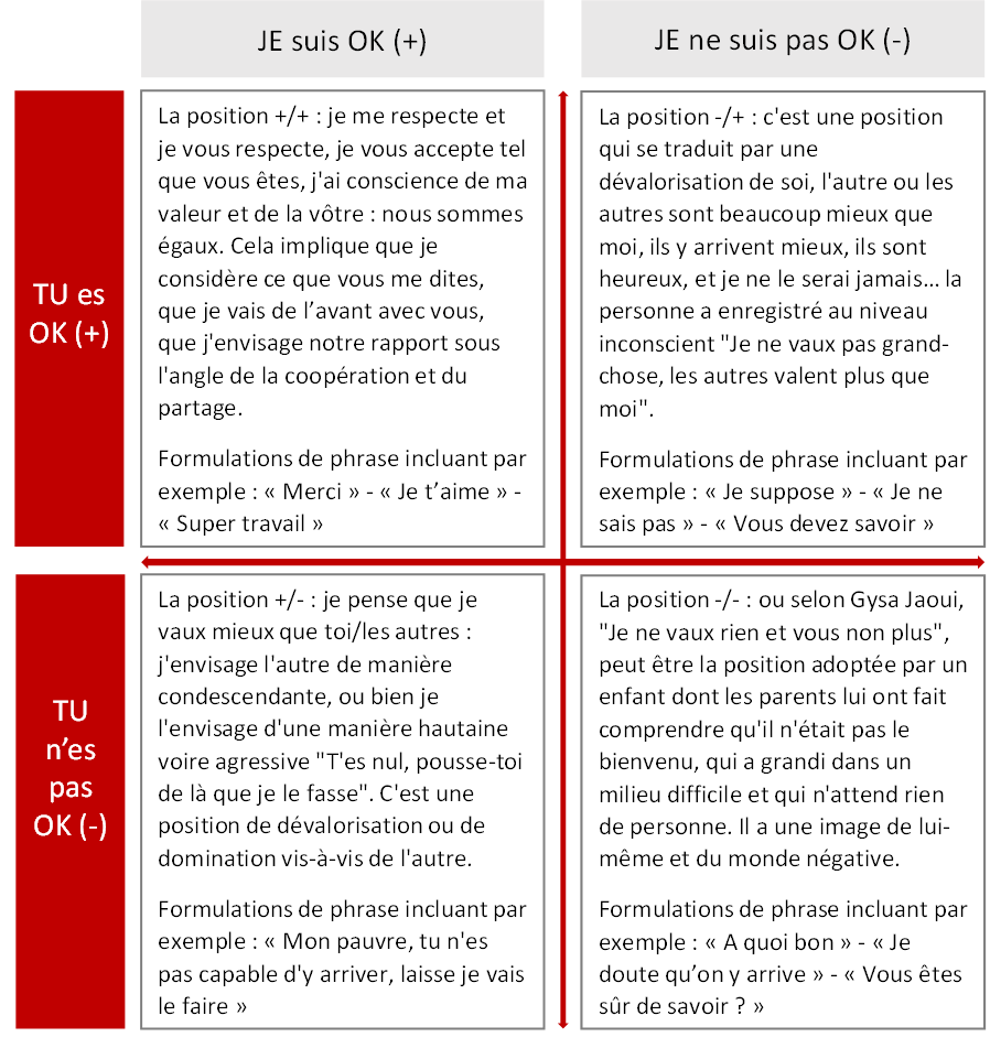Les Positions de Vie : comment nous orientons notre rapport au monde et ...