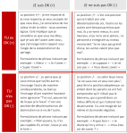 Les Positions de Vie : comment nous orientons notre rapport au monde et ...