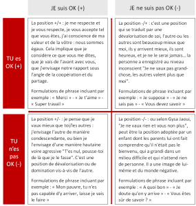 Les Positions de Vie : comment nous orientons notre rapport au monde et ...
